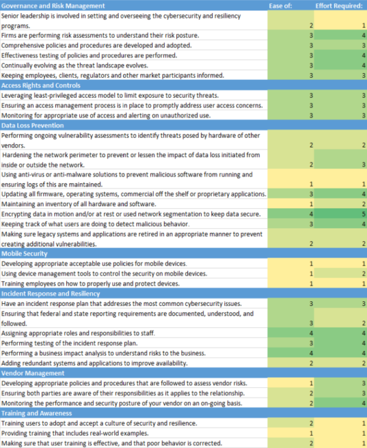 The SEC’s OCIE Releases Their Observations From Examinations - Elteni